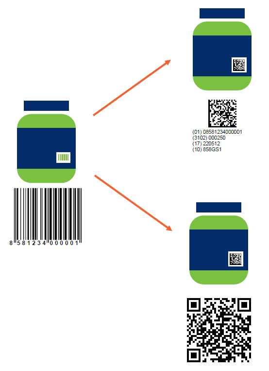 2D kódy v retaile - GS1 Slovakia