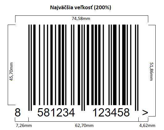 Pre maloobchod - GS1 Slovakia